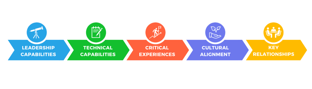 The Path to Strategic Talent Management │Verity International